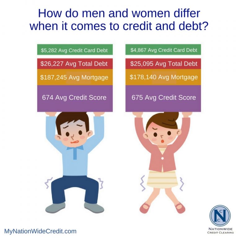 How men and women differ when it comes to credit and debt. - Nationwide ...