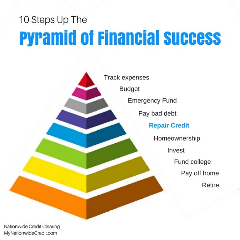The Pyramid of Financial Success - Nationwide Credit Clearing